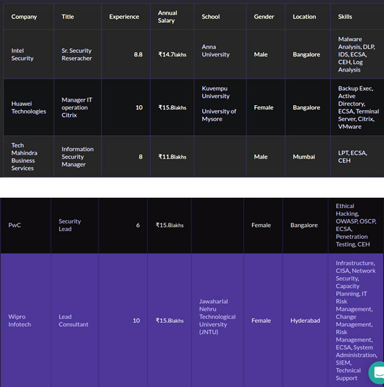 ECSA V10 - EC-Council Certified Security Analyst Course in India – ISOEH